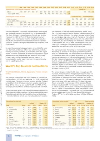 UNWTO Tourism Highlights- 2016 Edition | PDF
