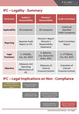 IFC- An Insight | PDF | Business Accounting & Finance | Business