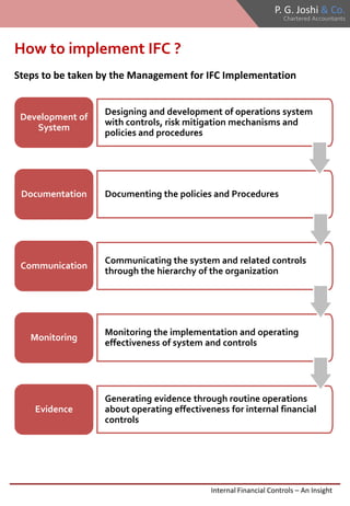 IFC- An Insight | PDF | Business Accounting & Finance | Business