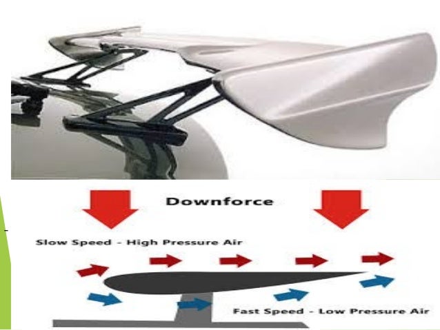 aerodynamics in sport car