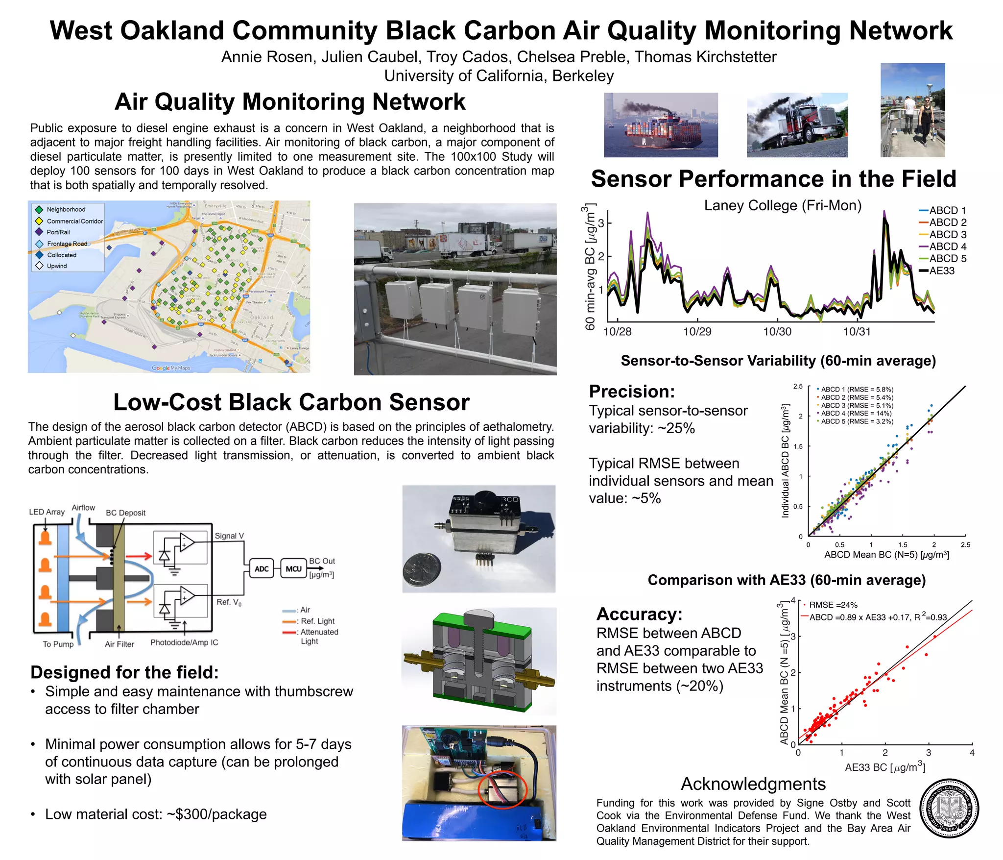 BASC poster Rosen final | PDF