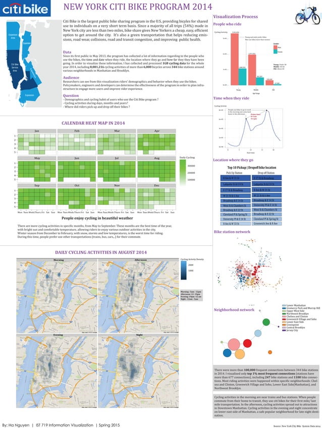 hmnguy01_finalProject_citiBike | PDF | Cycling | Sports