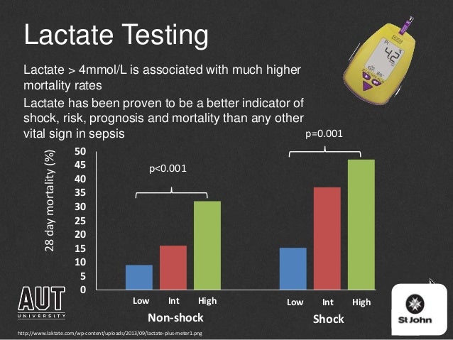 PA 2015 Sepsis Oral HM