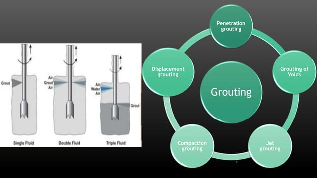 Soil Improvement Techniques | PPTX