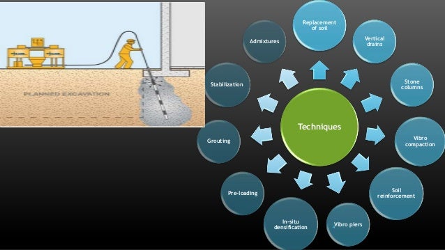 Soil Improvement Techniques