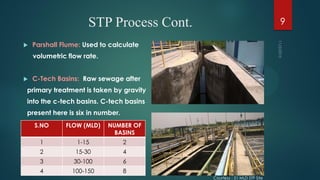 51 MLD STP BY C-TECH | PDF