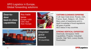 XPO_Group_Presentation_en | PDF