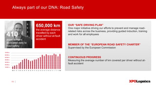 XPO_Group_Presentation_en | PDF