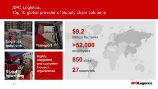 XPO_Group_Presentation_en | PDF