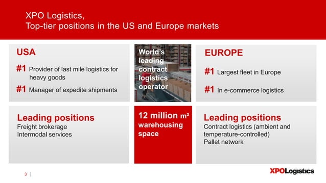 XPO_Group_Presentation_en | PPT