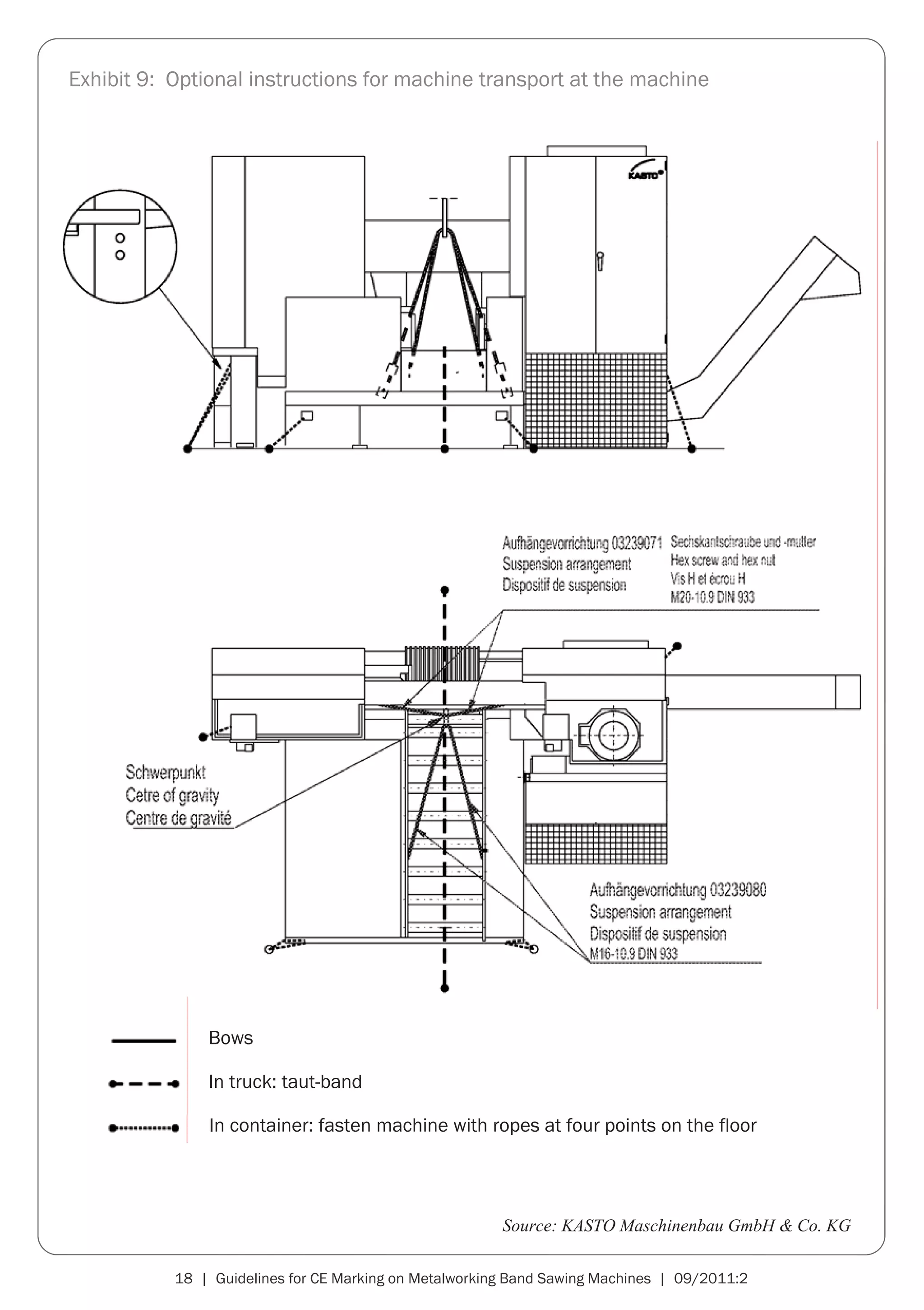 CECIMO guidelines CE marking band sawing machines ENG | PDF