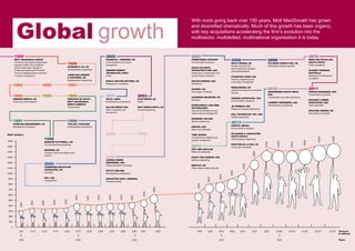History of Mott MacDonald flyer_2016_lo | PDF