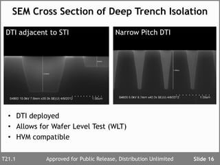 Meade_presentation_T21p1_VLSI_2014 | PDF