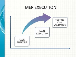 MEP | PPT | Free Download