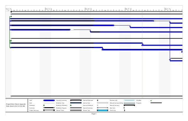 Project 2016 progress template 25% completed