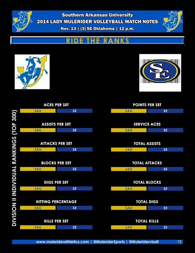 Volleyball_Match_Notes_GAC_Tournament_Rd_1 | PDF