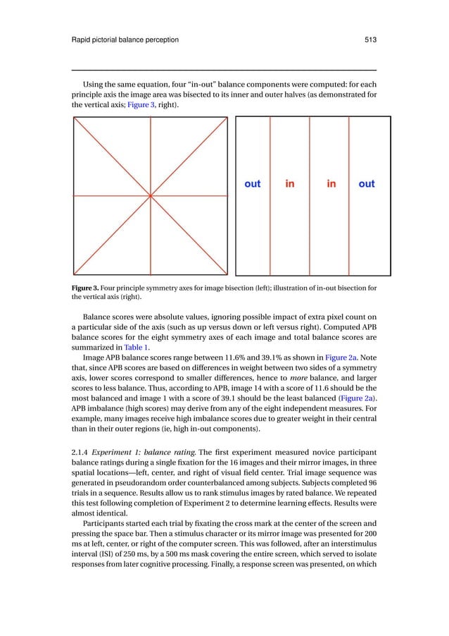 Measuring pictorial balance perception at first glance using Japanese ...