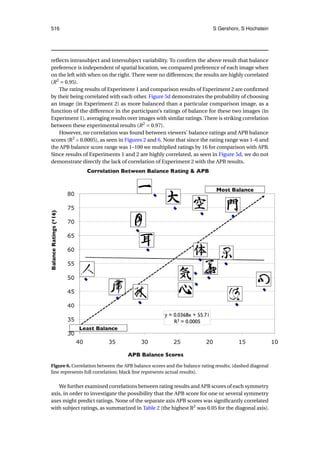 Measuring pictorial balance perception at first glance using Japanese ...