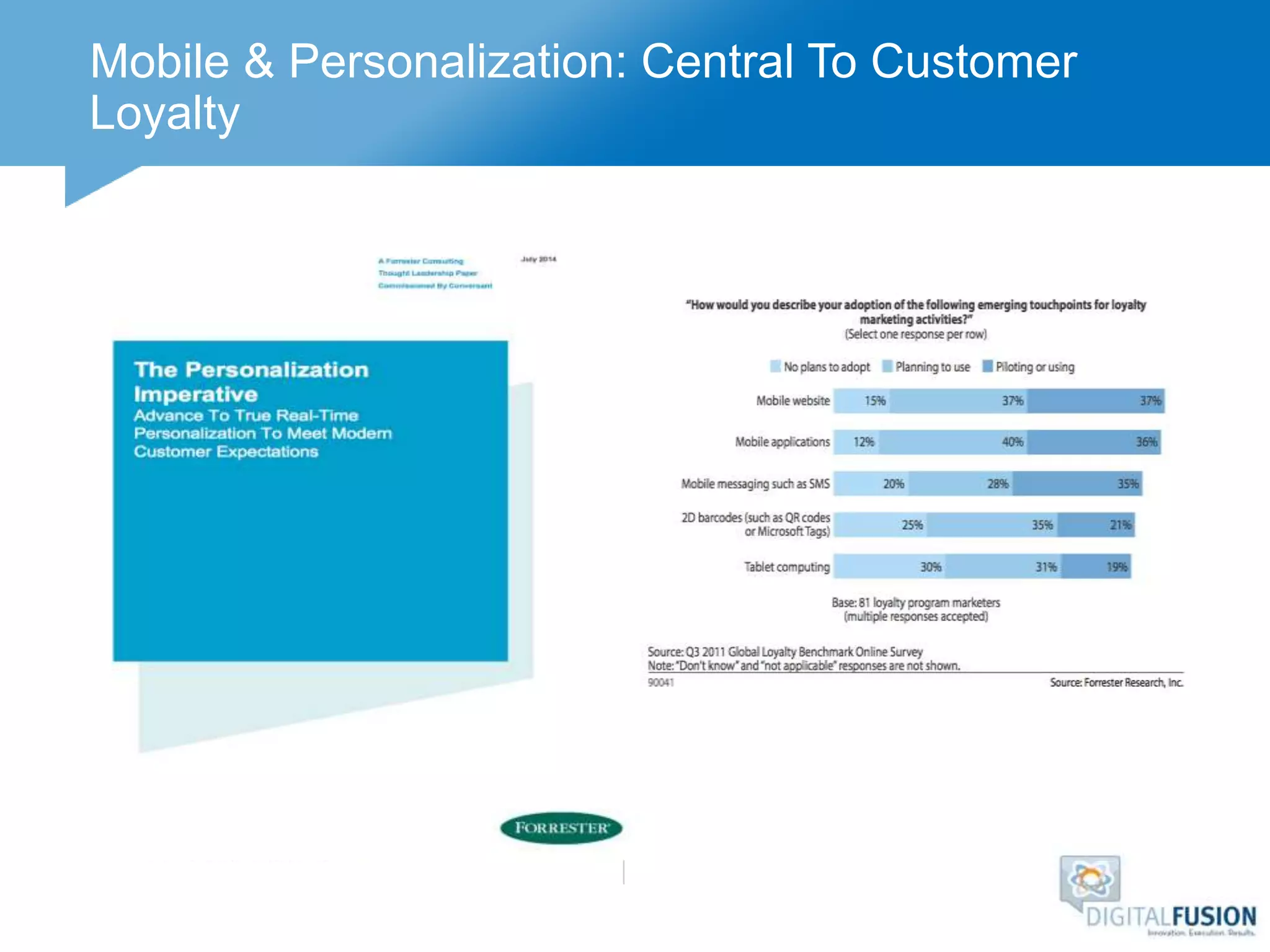 Mobile Personalization - The Future of Customer Loyalty | PPT