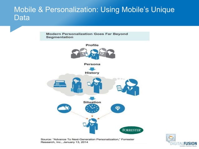 Mobile Personalization - The Future of Customer Loyalty | PPT