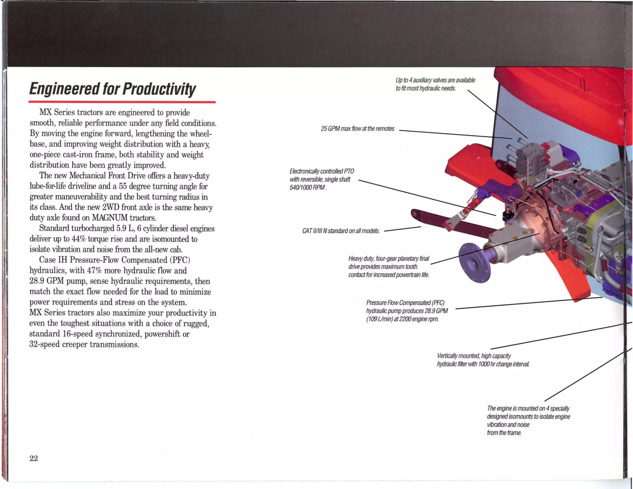 Maxxum MX Series | PDF