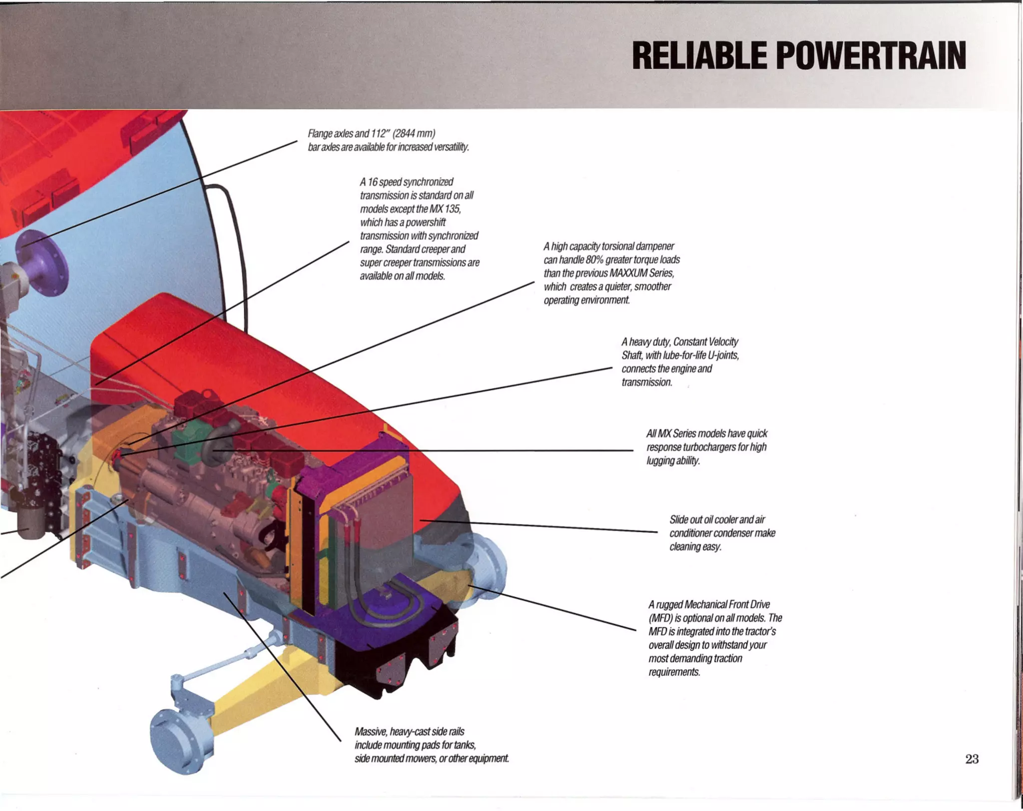 Maxxum MX Series | PDF