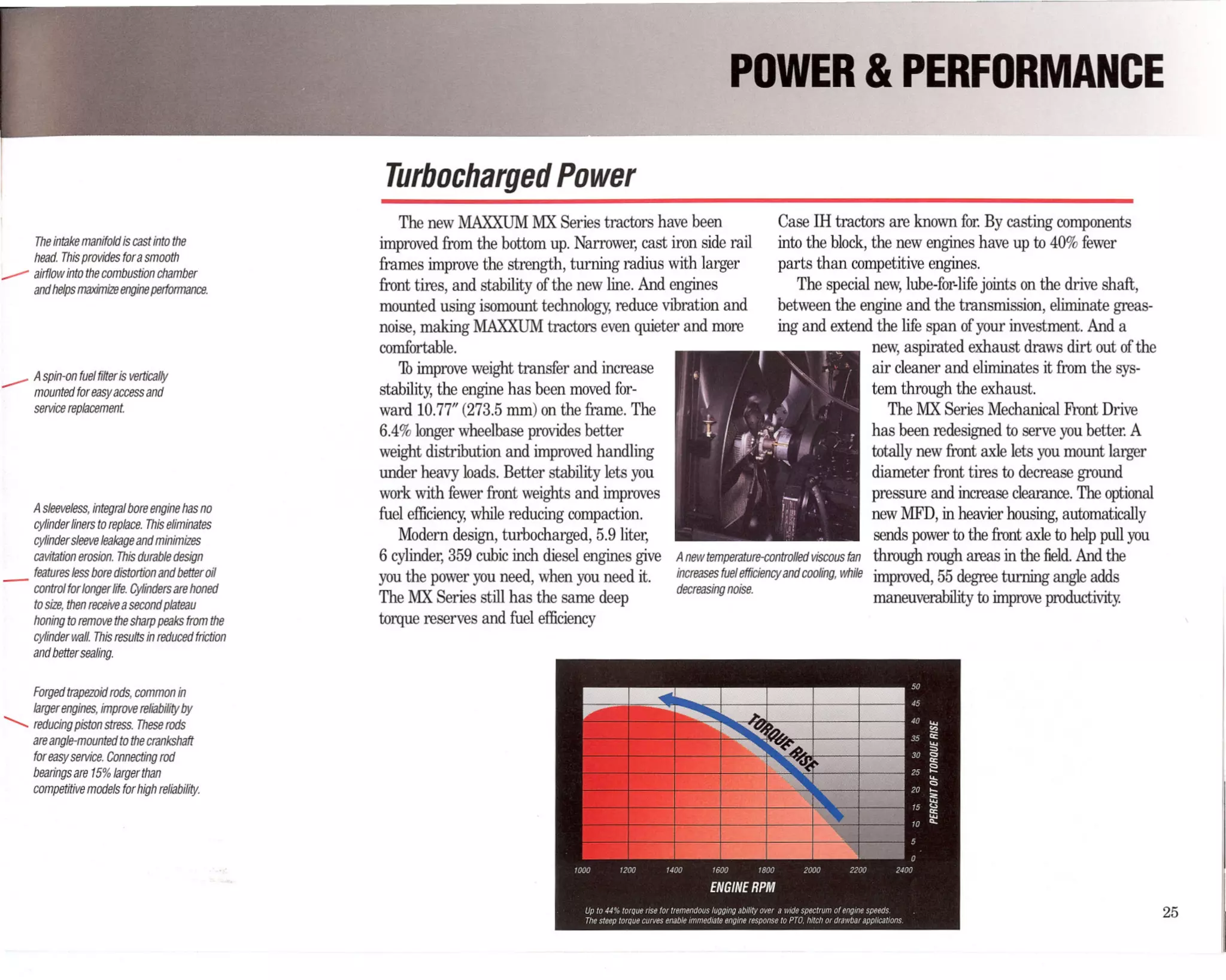 Maxxum MX Series | PDF