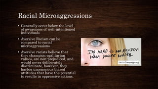 Recognizing and Challenging Microaggressions | PPTX