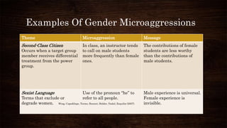 Recognizing and Challenging Microaggressions | PPTX
