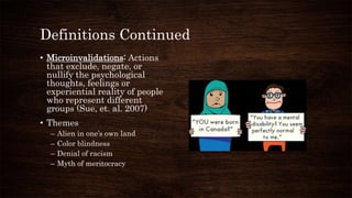 Recognizing and Challenging Microaggressions | PPTX