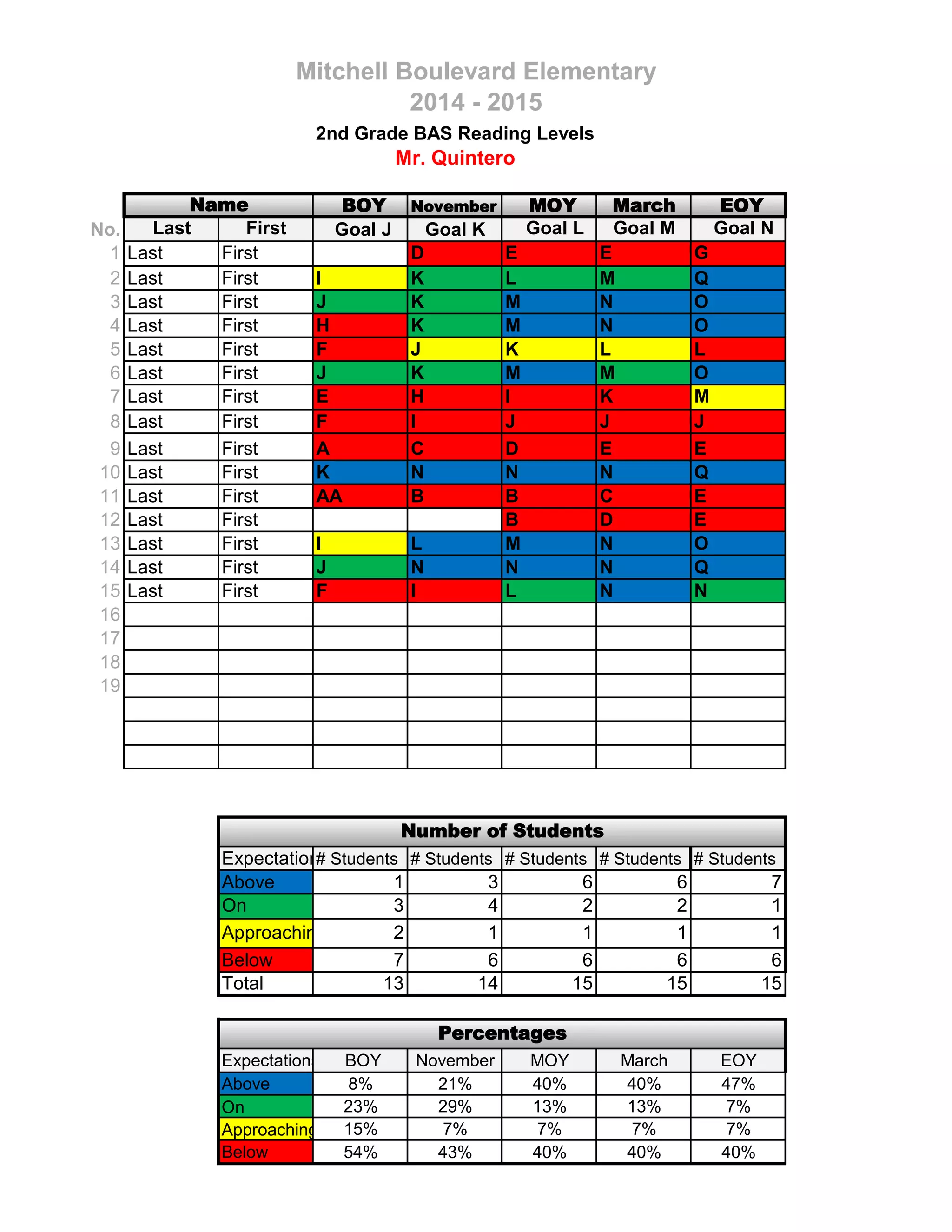 2nd Grade Reading Level Tracker - 2.0 | PDF | Education