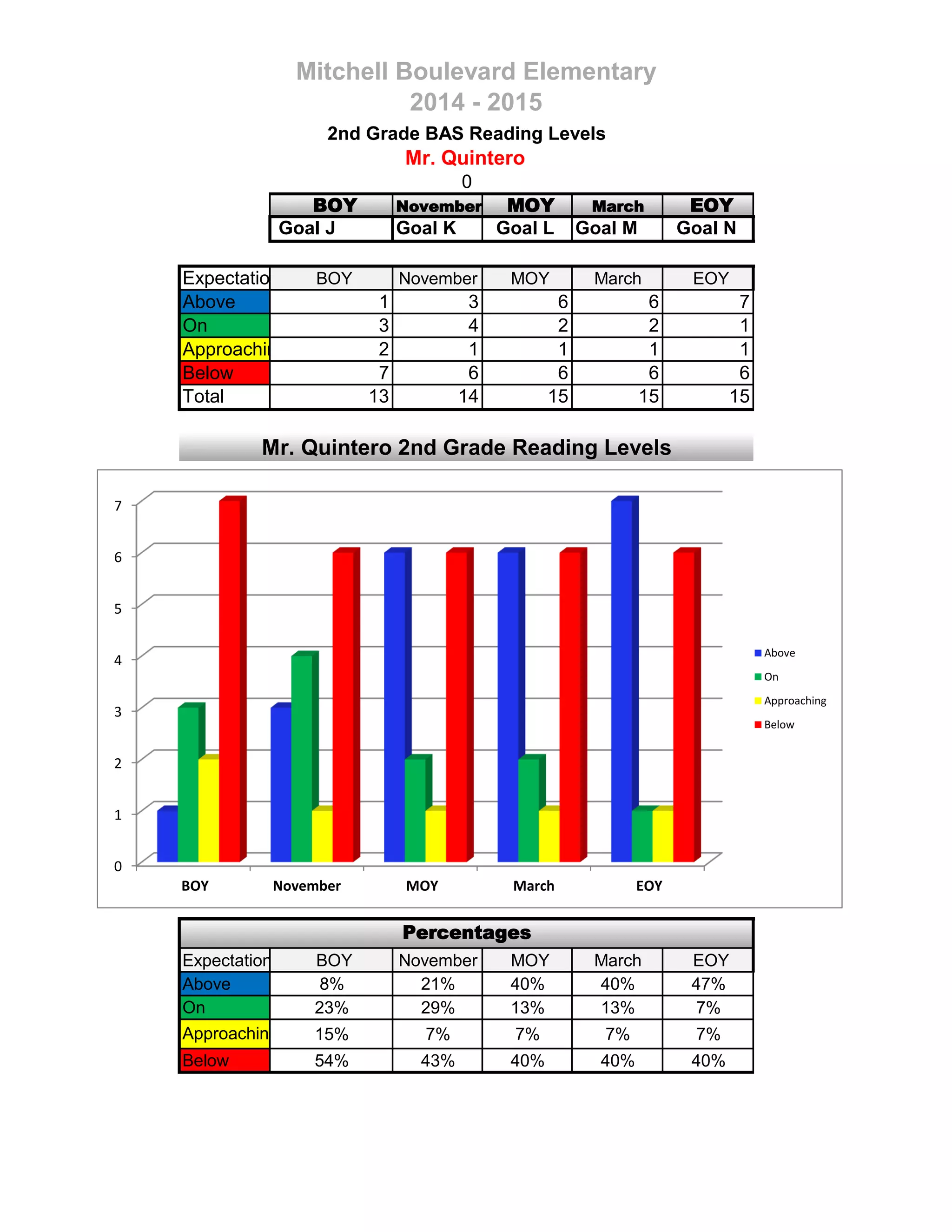2nd Grade Reading Level Tracker - 2.0 | PDF | Education