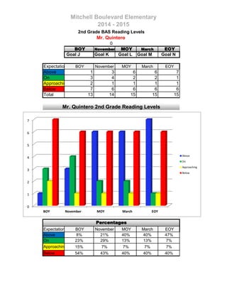 2nd Grade Reading Level Tracker - 2.0 | PDF | Education