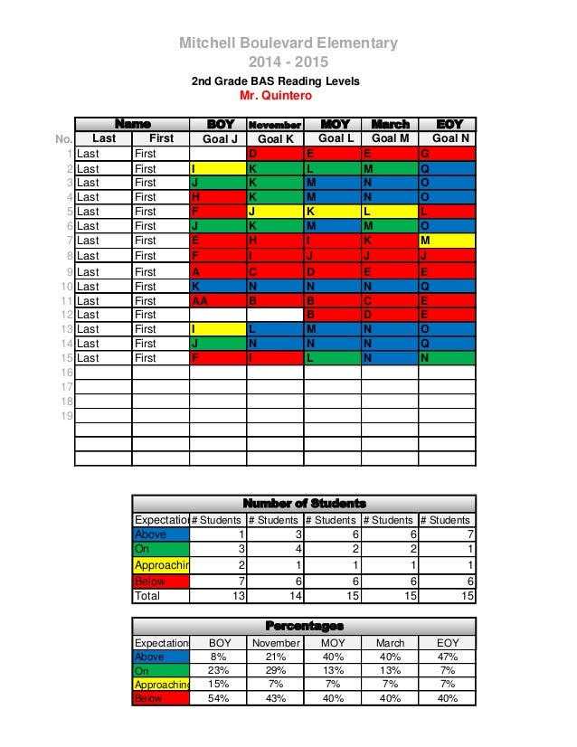2nd Grade Reading Level Tracker 2 0 2nd-grade-reading-level-tracker-2-0