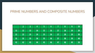 Presentation on Prime Numbers and Composite Numbers | PPTX