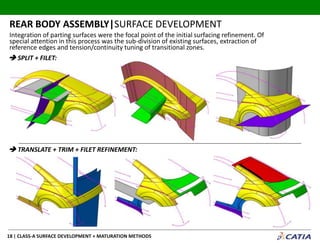 Class-A Surface Development + Maturation Methods | PPTX