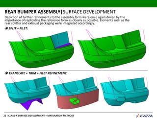 Class-A Surface Development + Maturation Methods | PPTX