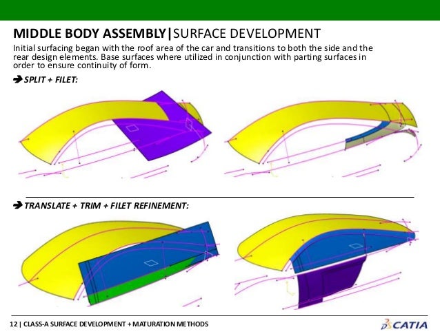 Class-A Surface Development + Maturation Methods