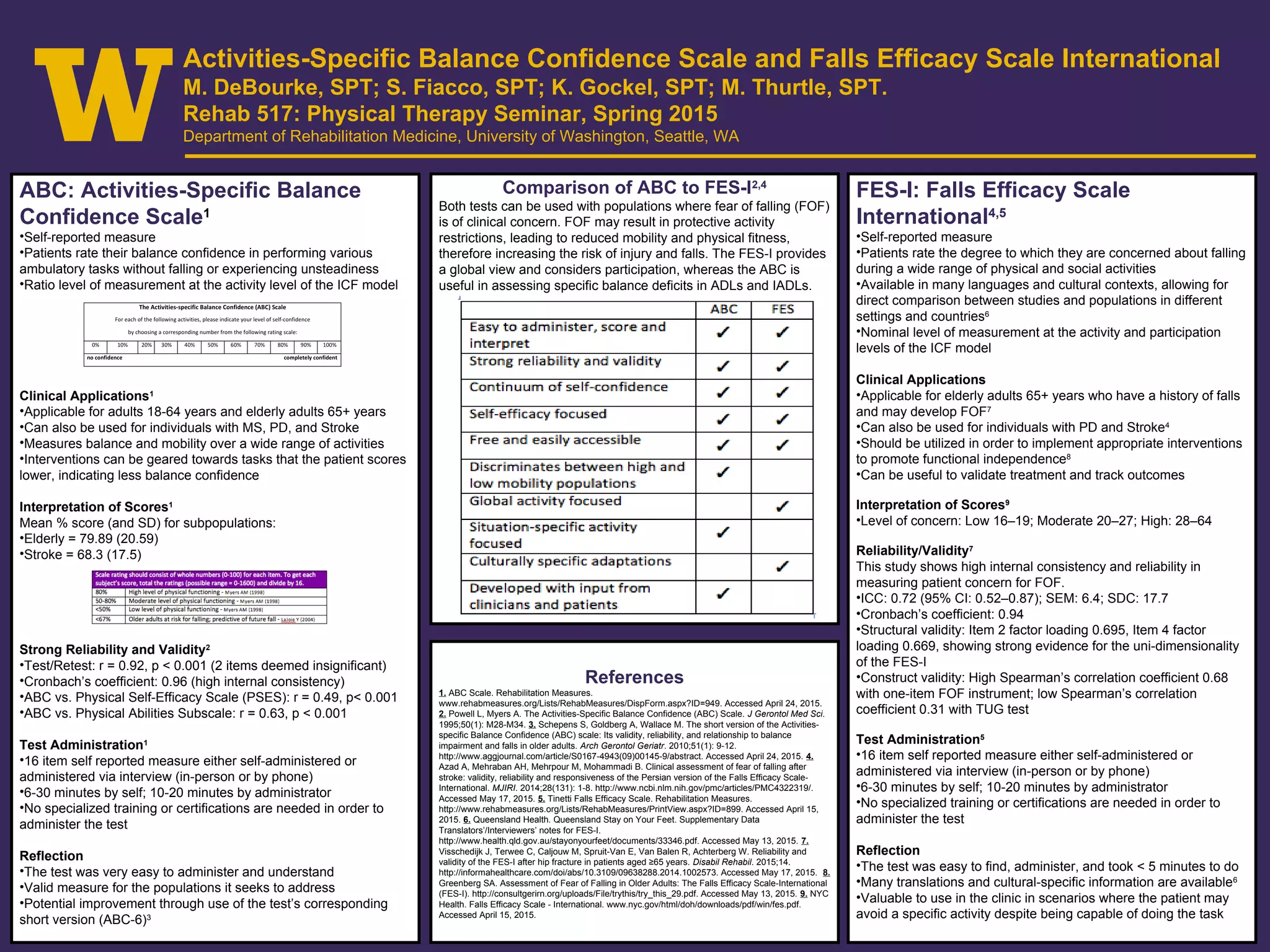 Poster Assignment ABC vs FES-I | PPT