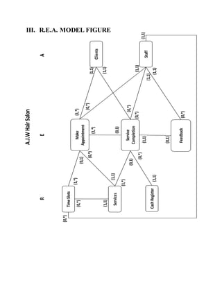 A.J.W. Hair Salon Access Database Write-Up | DOCX