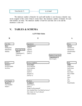 A.J.W. Hair Salon Access Database Write-Up | DOCX