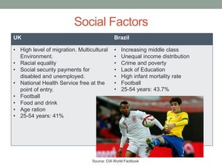 GLobal Business Environment analysis (UK and Brazil) | PPTX