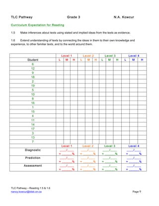 TLCP - Main Idea and Connections | PDF | Homework and Study | Education