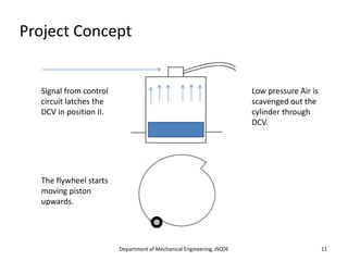 Compressed Air Powered Engine | PPT
