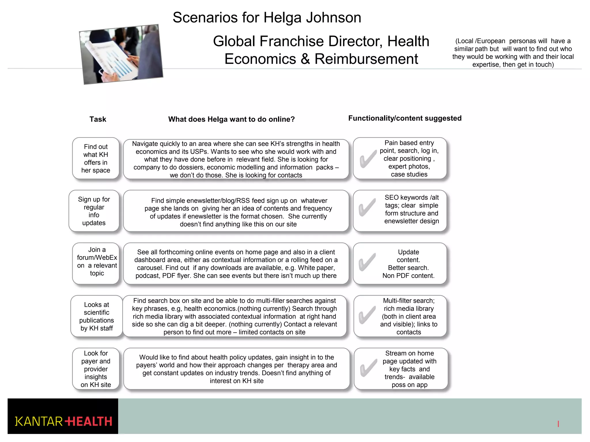Kantar Health Personas and journeys | PPT