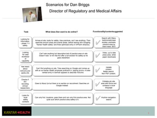 Kantar Health Personas and journeys | PDF