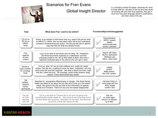 Kantar Health Personas and journeys | PDF