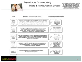 Kantar Health Personas and journeys | PDF