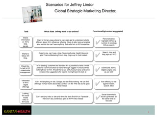 Kantar Health Personas and journeys | PDF