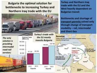 Bulgaria_Investment_Logistics_Hub | PPT